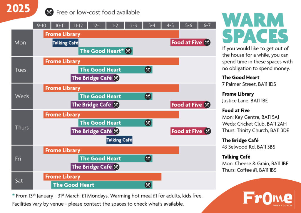 Living Well in Frome - Community Guide - Frome Town Council